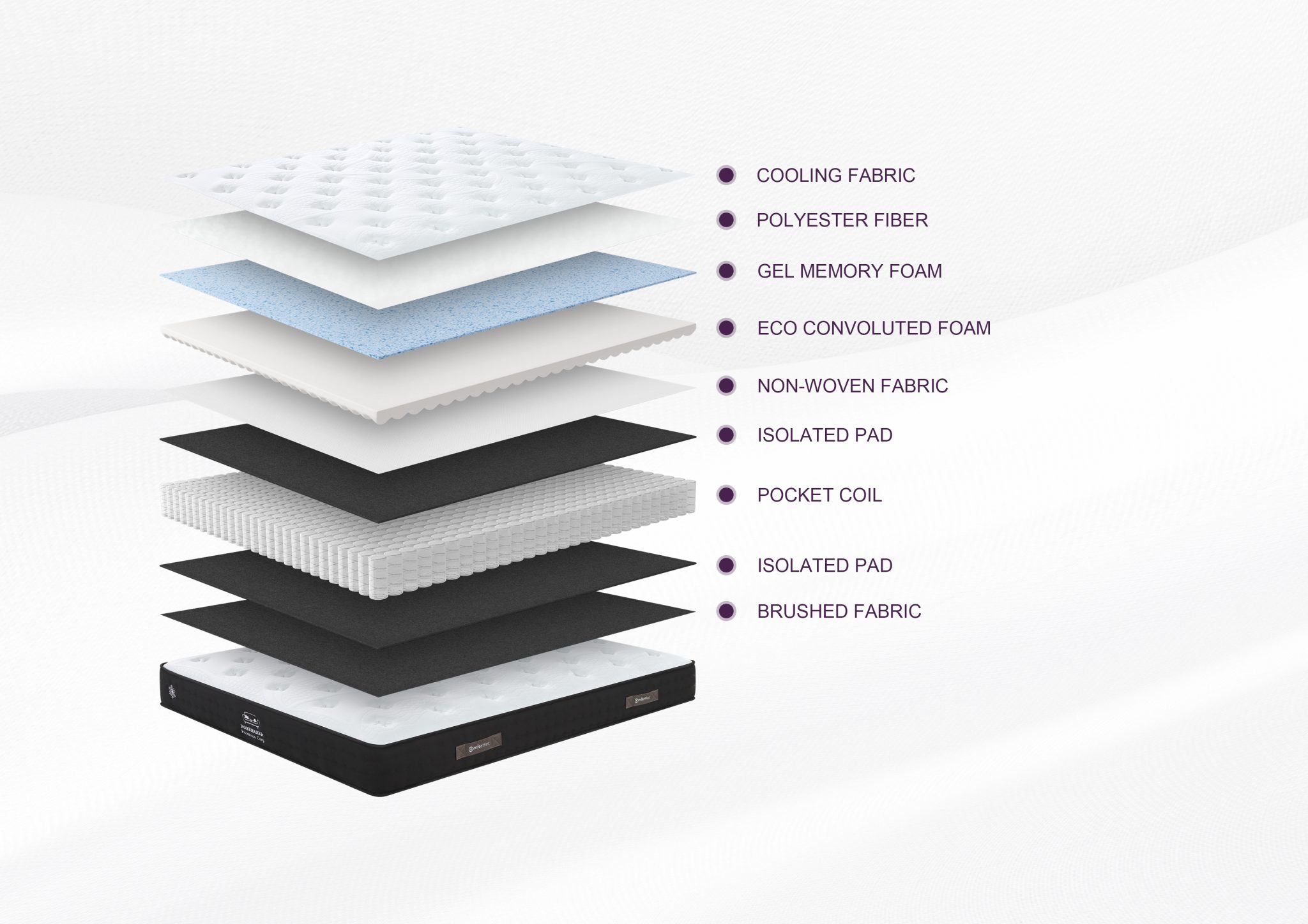 Aquacooler Light King Size Mattress - Homemaker